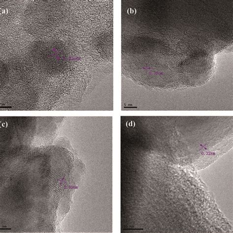 Tem Showing The Tio2 Nanocrystals In 101 Orientation At A 400 °c