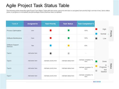 Executing Operations Structured System Support Agile Project Task