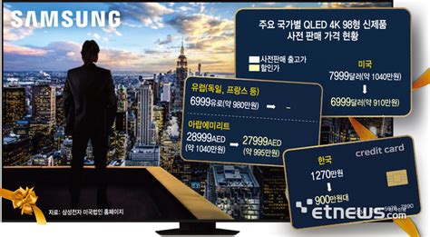 삼성 초대형 Tv 가격 승부수98형 모델 1000만원 벽 깼다 전자신문