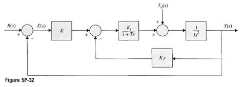 Solved 5 32 The Block Diagram Of A Linear Control System Is