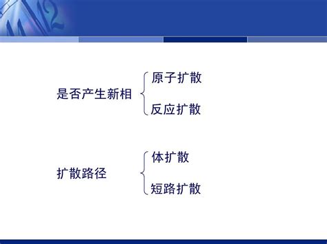 材料科学基础——扩散word文档在线阅读与下载无忧文档