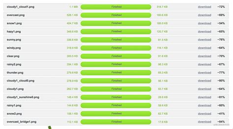 包体积优化 · 实战论 · 怎么做包体优化 做好能晋升吗 能涨多少钱包体积技术 Csdn博客