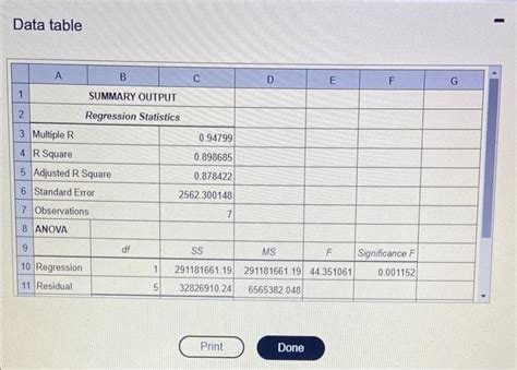solved y 4x data tabledata table1 determine the lab s cost