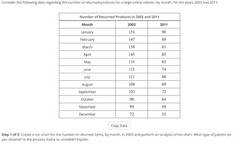 Solved Step Of Create A Run Chart For The Number Of Chegg Com