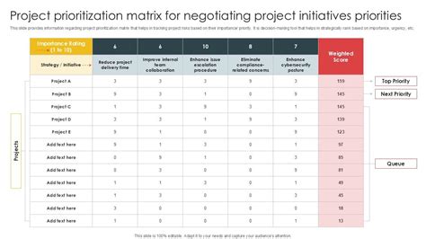Project Prioritization Matrix For Negotiating Proactive Risk Mitigation