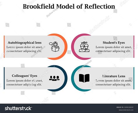 Brookfield Model Reflection Icons Infographic Template Stock Vector