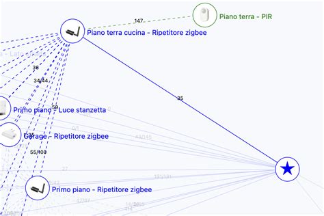 Zigbee Mesh Network Behavior · Discussion 14680 · Koenkkzigbee2mqtt