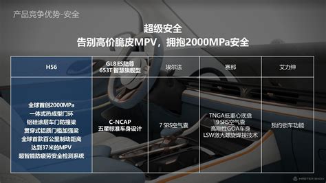 2022岚图汽车梦想家h56上市营销策略策划方案 知乎