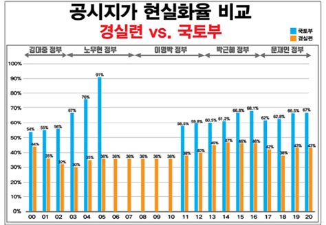 서울경제