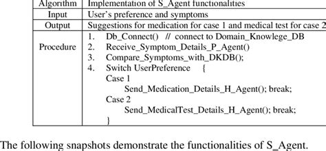 Algorithm For S Agent Functionalities Download Table
