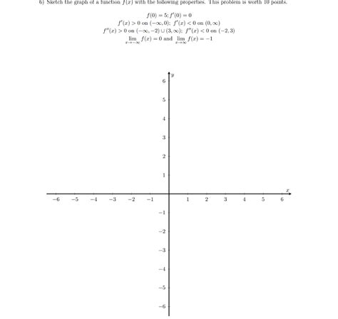 Solved 6 Sketch The Graph Of A Function Fx With The