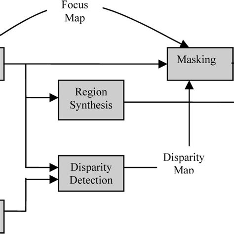 Object Extraction Using Multiple Camera Inputs Download Scientific Diagram