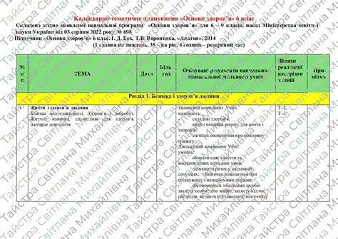 Календарно тематичне планування Основи здоровя 6 клас за оновленою