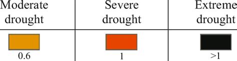 Types Of Drought Based On Nddi Download Table