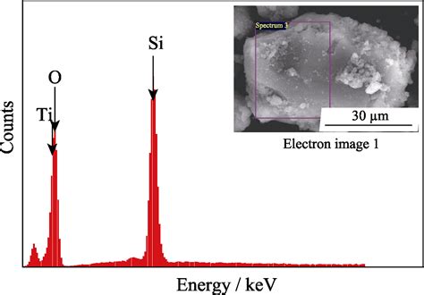 Tio 2 Sio 2 复合材料的制备及其光催化与抗菌性能的研究