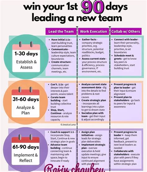 Rajiv Chaubey On Linkedin Leadership