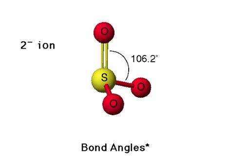 Sulfite Ion