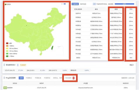 关于cloudflare优选ip和域名的讨论 开发调优 Linux Do