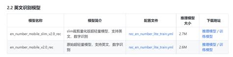 Paddleocr 英文数字模型