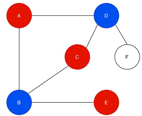 How To Find If A Graph Is Bipartite Baeldung On Computer Science