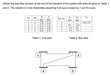 Solved Obtain The Load Flow Solution At The End Of First Chegg