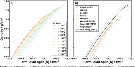 Figure 1 From Of A Raman Co2 Densimeter From 23 Semantic Scholar