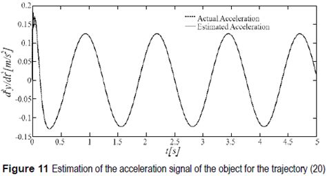 Asymptotic Differentiation Of Signals In The Trajectory Tracking Control Of A Differentially