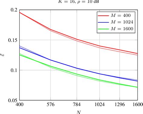 figure 1 from doubly 1 bit quantized massive mimo semantic scholar