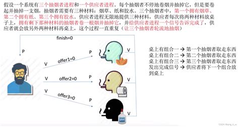 第二章 进程与线程 十八、 生产者 消费者问题 多生产者 多消费者问题 抽烟者问题 读者 写者问题 哲学家就餐问题 进程
