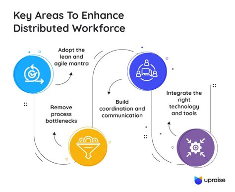 A Complete Guide To A Distributed Workforce Upraise