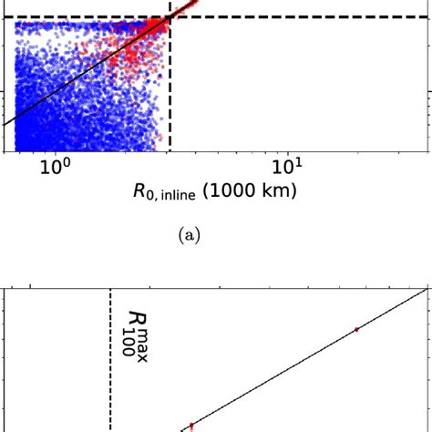Comparison Of The Initial Position Of The Tracer Particles From Model