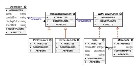 Aspects Of The Modeling Language Capturing Provenance A Formal Download Scientific Diagram