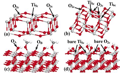 表面结构效应：原子尺度机制与跨尺度表征方法 华算科技