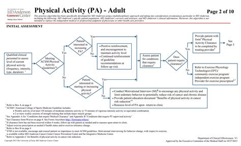 Risk Reduction Physical Activity Web Algorithm Ppt