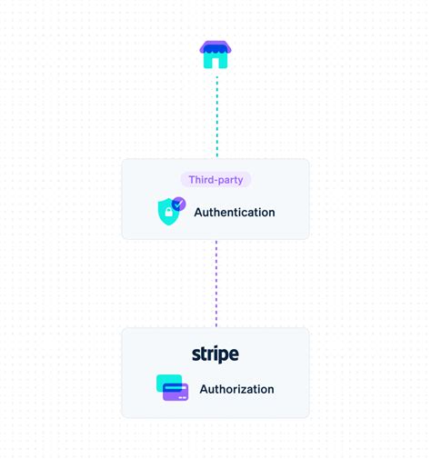 Optimized Authentication And Delegated Authentication Stripe