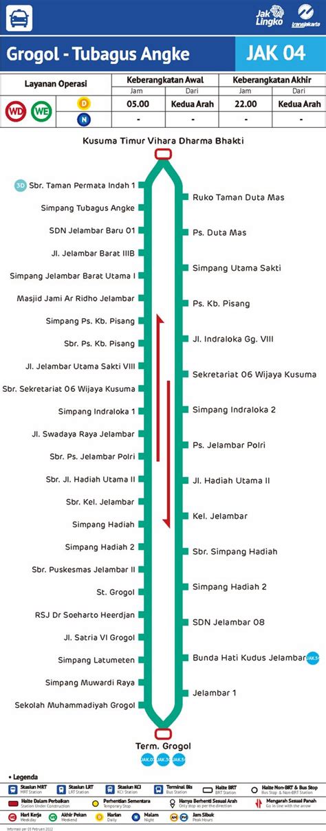 Rute Mikrotrans JAK04 Grogol Angke