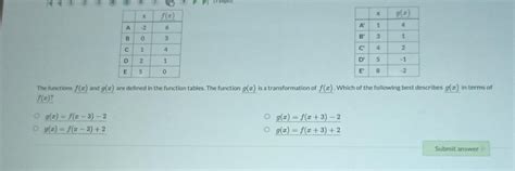 Solved The Functions F X And G X Are Defined In The