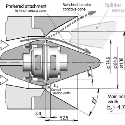 Pdf Numerical Simulation Of Axisymmetric Valve Operation For Different Outer Cone Angle