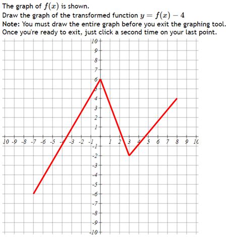 The Graph Of Fx Is Shown Draw The Graph Of The Transformed Function Y