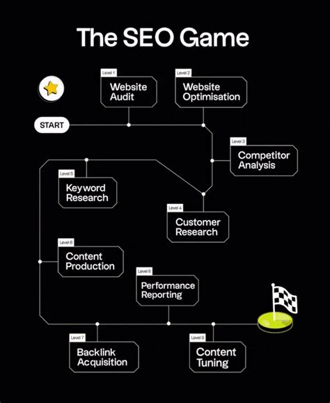 The Seo Game Leveling Up Your Websites Organic Success