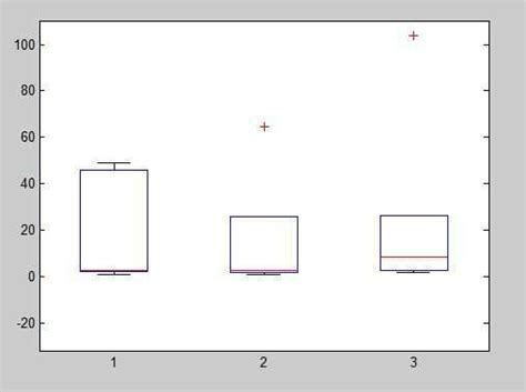 Boxplot Real Databases Download Scientific Diagram