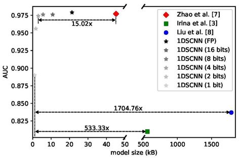 Comparison Of The Proposed Methods With Other State Ofthe Art Methods Download Scientific