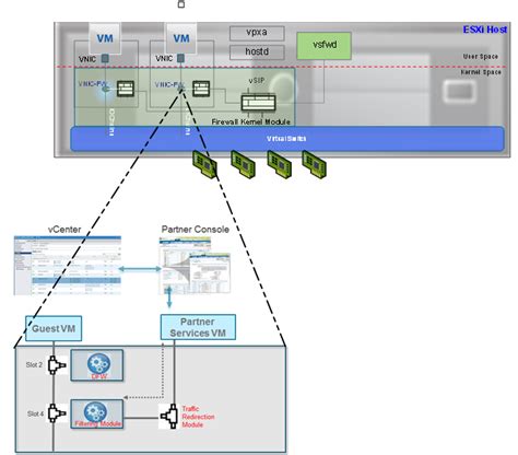 ‎ask The Expert Vmware Nsx Microsegmentation And Security Dell Technologies