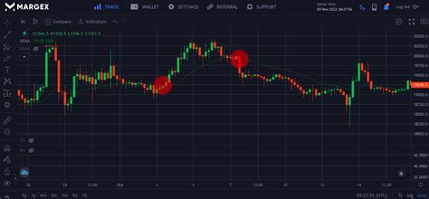 Double Exponential Moving Average Dema Margex Blog