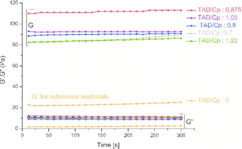 Mechanical Property Characterization Of DX Microgels Obtained At
