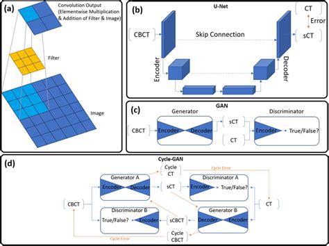 A The Convolution Output Feature Map Results From Elementwise