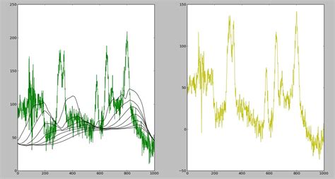 小波逆变换 Xpost信号处理 Pythonmangs Python