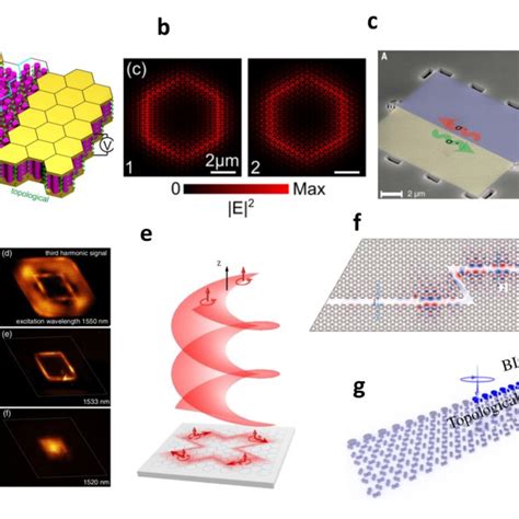 Different Applications Of Helical Edge States Based On The Proposal In