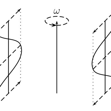 Two Vortex Filaments With Small Separation Download Scientific Diagram