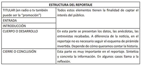 Funciones Y Estructura Del Reportaje Lenguaje Sexto D